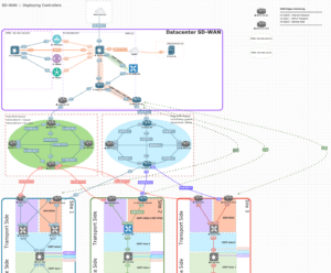 SD-WAN :: Adding vEdge Cloud | The Answer is 101010