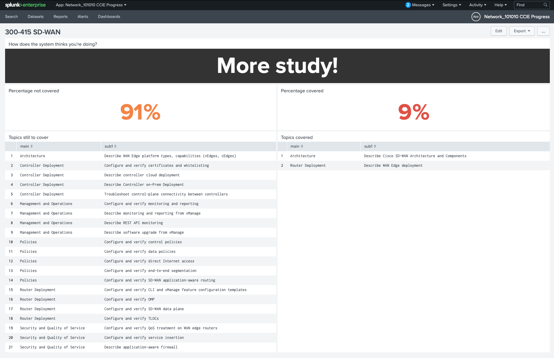 :: SD-WAN status dashboard | The Answer is 101010