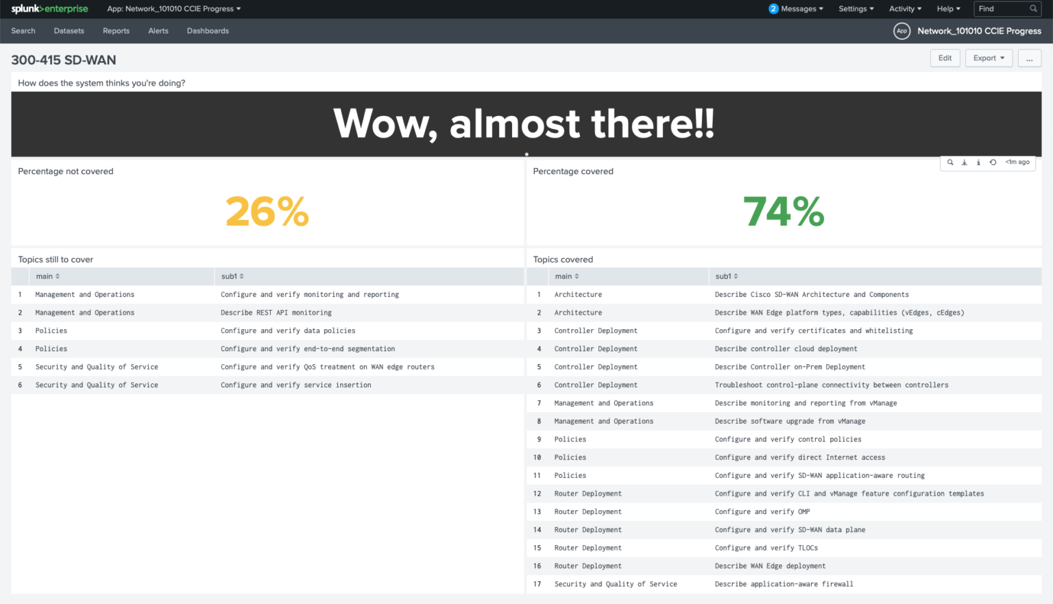 :: SD-WAN status dashboard | The Answer is 101010